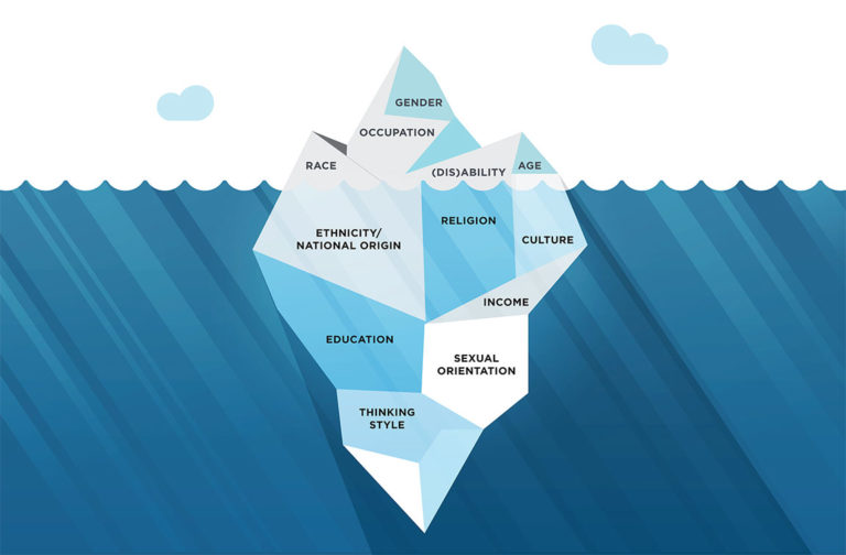 Embracing & Celebrating Diversity Dimensions: The Iceberg Illustration